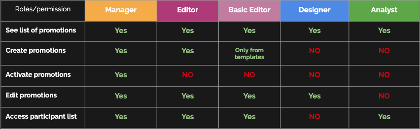 How to manage an Easypromos Corporate account – Easypromos - Online ...