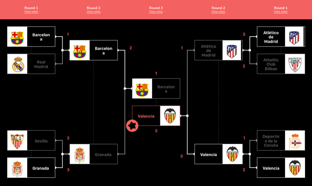Tutorial How To Create A Tournament Bracket Easypromos Online Helpdesk
